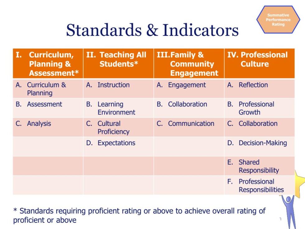 Standards and Indicators | ISKCON Ministry of Education